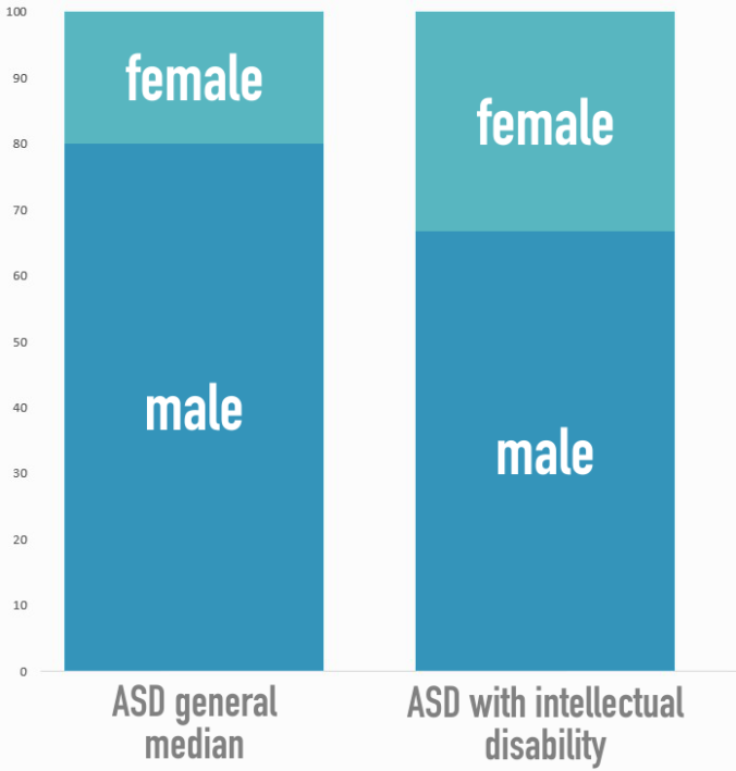 The Average Doctor: Autistic but Less Stereotypical? – You Make Me More
